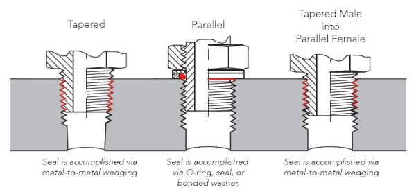 Port Fittings Tapered Vs Parallel Threads Longwei Auto Parts