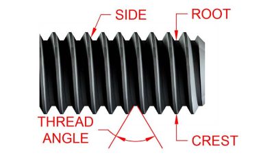 Port Fittings – Tapered vs. Parallel Threads – Longwei Auto Parts