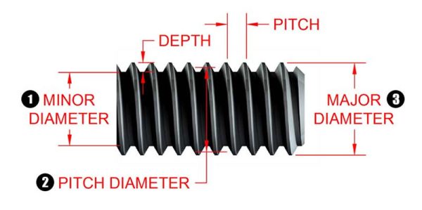 Port Fittings Tapered Vs Parallel Threads Longwei Auto Parts
