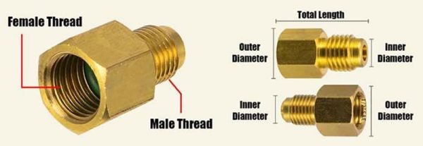 Port Fittings Tapered Vs Parallel Threads Longwei Auto Parts