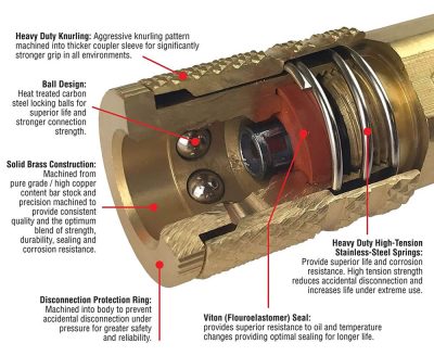 Quick Release Couplings - Hydraulic & Pneumatic Quick Disconnects ...
