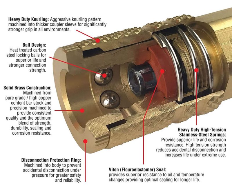 Quick Release Couplings - Hydraulic & Pneumatic Quick Disconnects ...