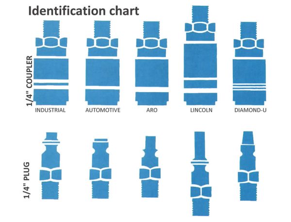 Quick Release Couplings - Hydraulic & Pneumatic Quick Disconnects ...