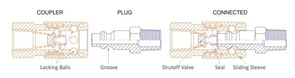 Quick Release Couplings - Hydraulic & Pneumatic Quick Disconnects ...
