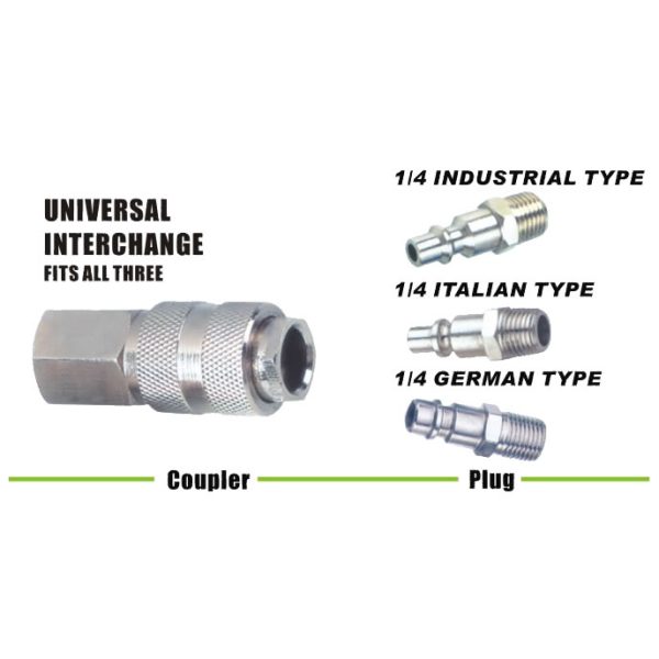 European Interchange Couplings Manufacturer