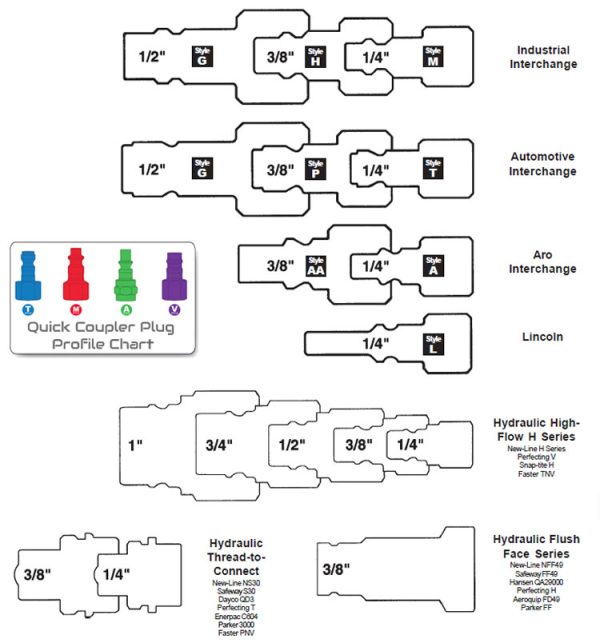 What Type of Air Line Couplers and Plugs i need? – Longwei Auto Parts