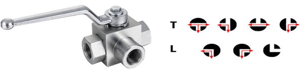 What is a Ball Valve? How They Work - Ball Valves Manufacturer